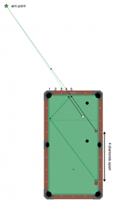 Spot Kicking System - Two-Rail Kicks - Billiards the Game