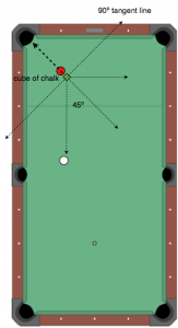 Estimating the shot angle - Billiards the Game